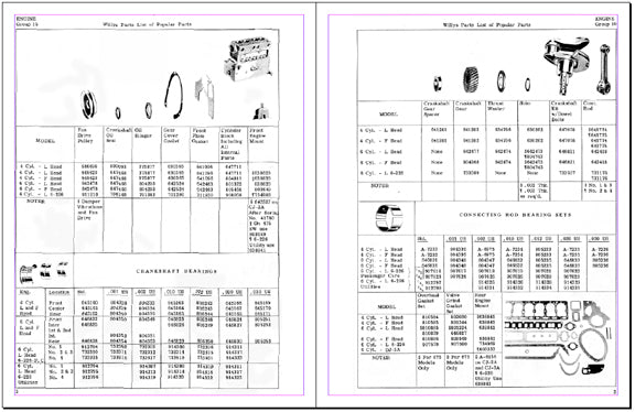 Willys Parts and Specifications catalog reprint, 1945-48 | Jeep parts ...